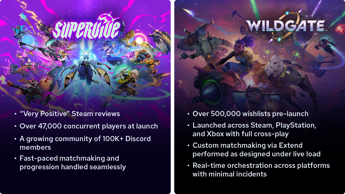 How AccelByte Powered Wildgate and Supervive Launches in the Same Week