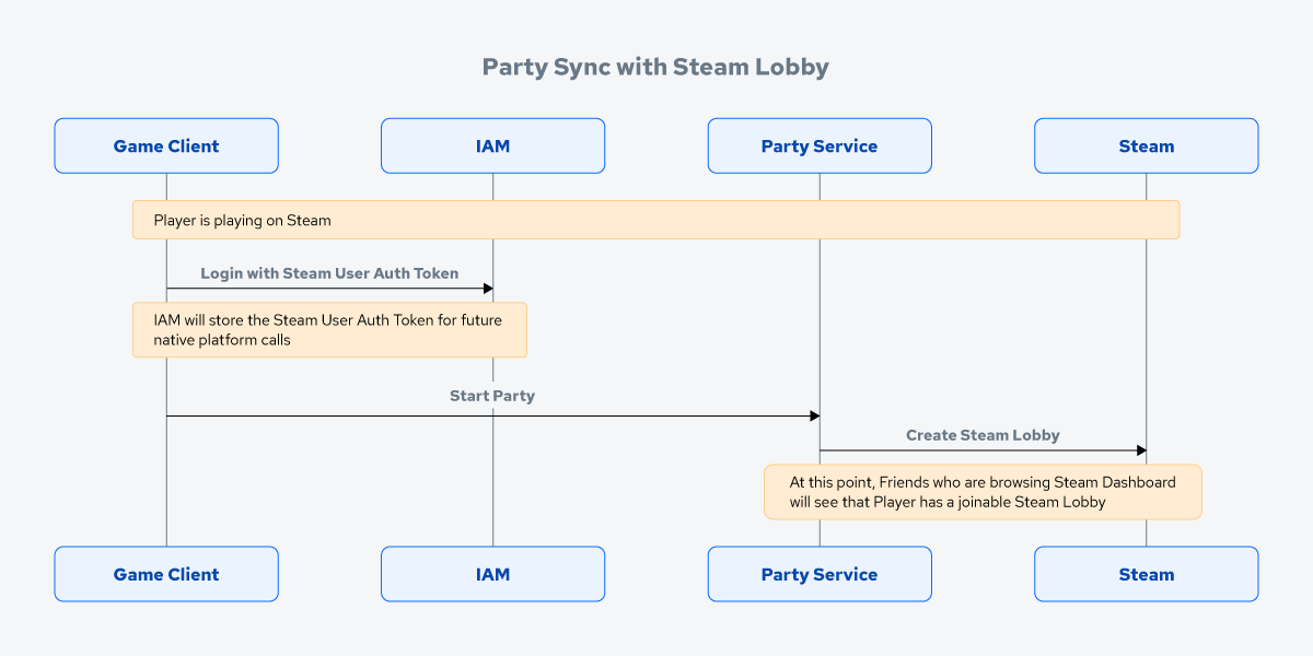 Why Cross-Platform Party Games & Matchmaking are Different