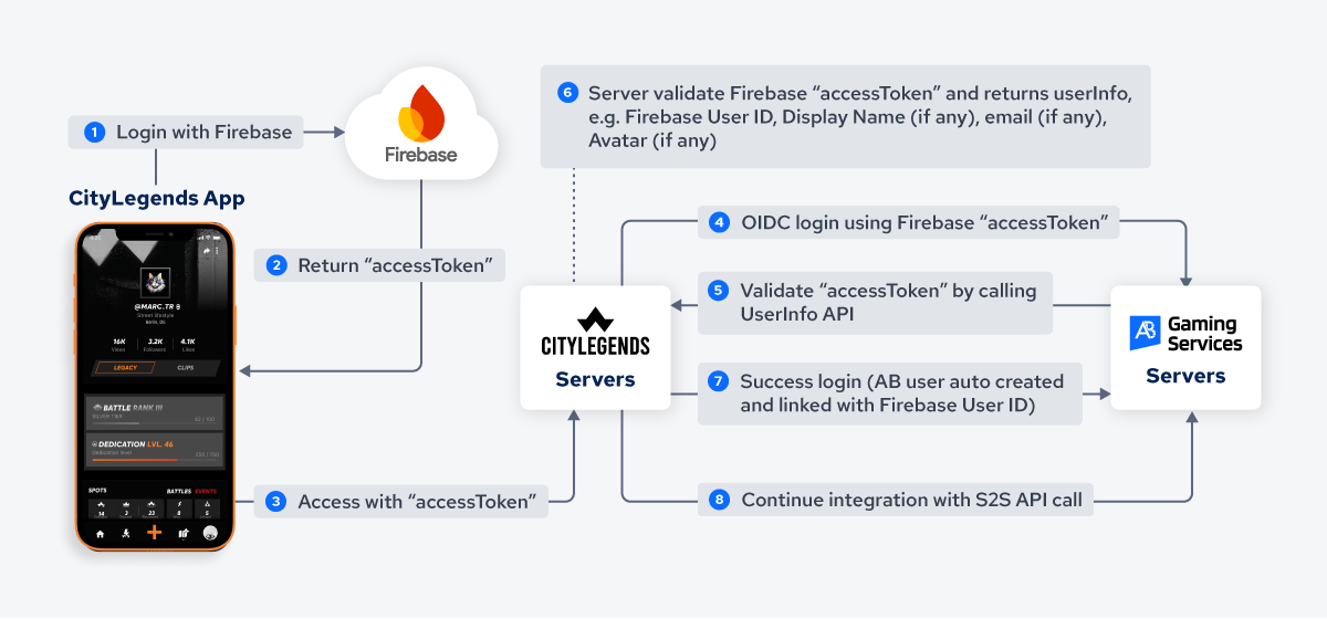 How CityLegends Launched a Full In-App Shop in Just 3 Months with AccelByte