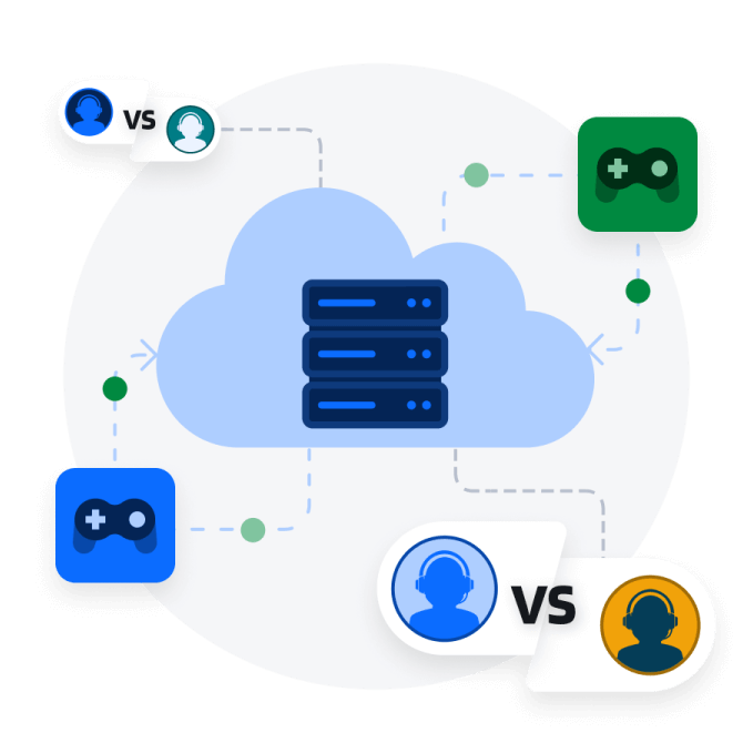 Cross-Platform Game Matchmaking Service | AccelByte